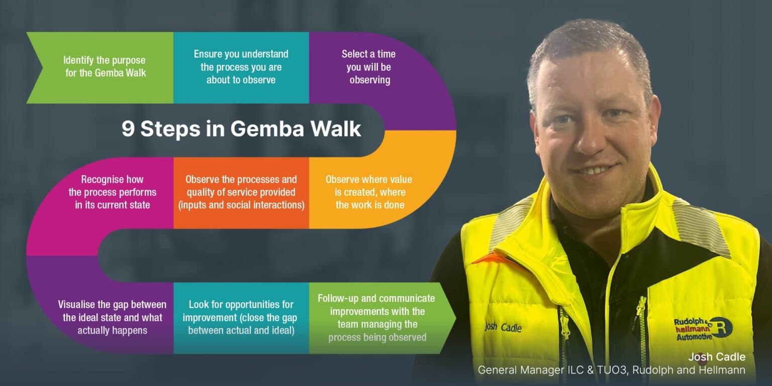 Gemba: A People-Centric Approach to Operational Excellence - Rudolph ...
